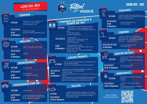 POSTER SUR LES LOIS DU JEU DU FUTSAL À DISPOSITION – LIGUE MEDITERRANEE DE FOOTBALL